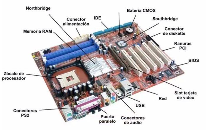 arquitectura y mantenimiento de computadores: PARTES DE LA MOTHER BOARD ...