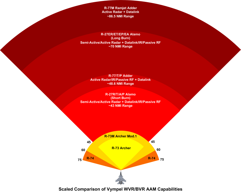 Szextant Blog "https://szextant.blogspot.com": 135.) Сухой Су-27 ...