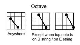 The First Step to Guitar Fingerboard Mastery... | Creative Guitar Studio