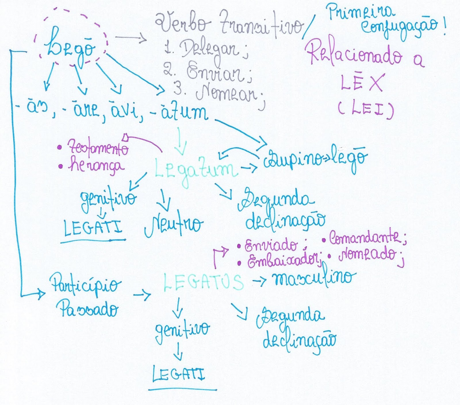 Café Quente & Sherlock: O legado romano cotidiano - Legatum e Legatus ...