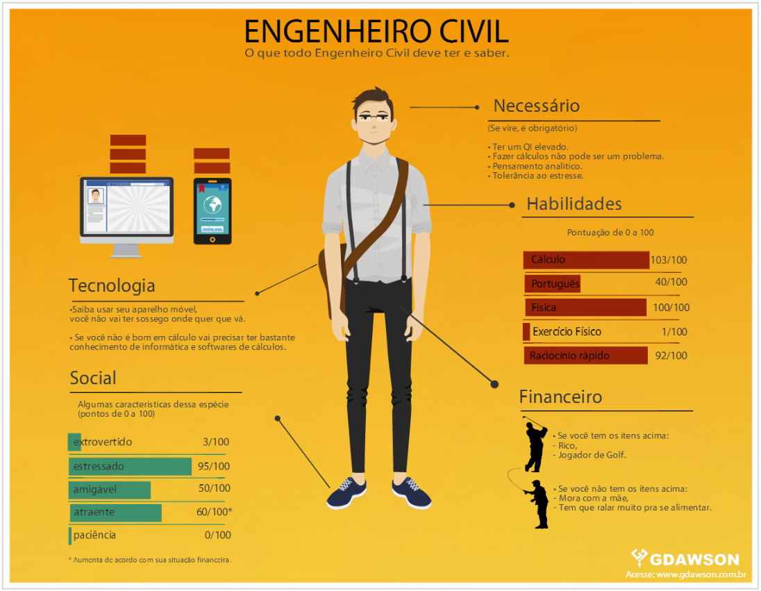 Tudo o que um engenheiro civil deve ter e saber | Engenharia e Construção
