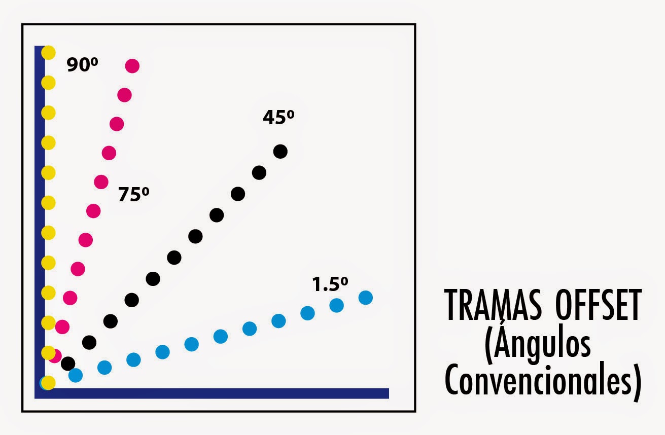 ¿QUÉ ES LA DIRECCIÓN DE LA TRAMA? ~ Empaques e ilustraciones