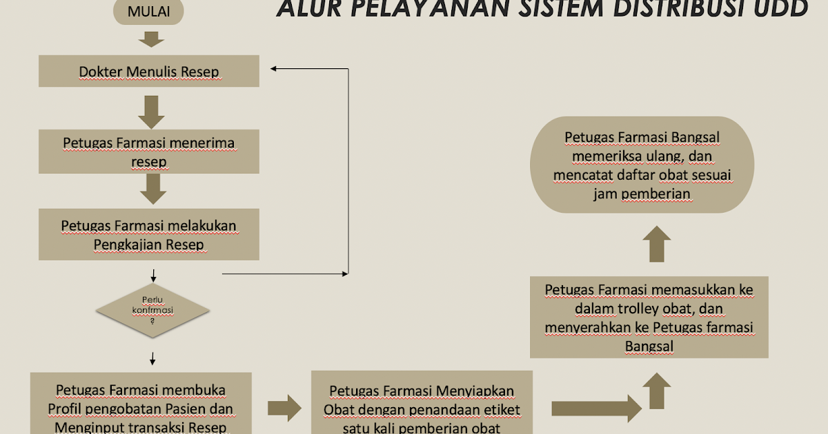 Pharmacist For Future: HOW TO IMPLEMENT UNIT DOSE DISPENSING?
