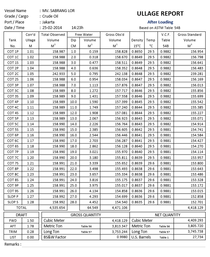 API CHAPTER 11.1 TABLE 54B PDF