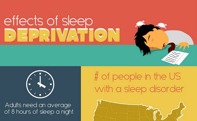 Effects of Sleep Deprivation #infographic - Visualistan