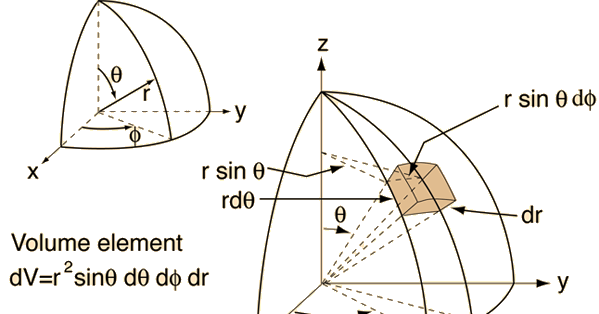 A Quick Look at Spherical Coordinates