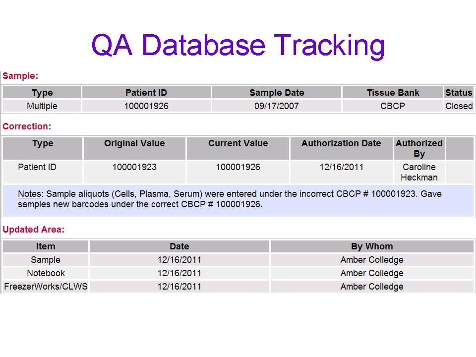 Tissue Banking for Biomedical Research at Windber Research Institute ...