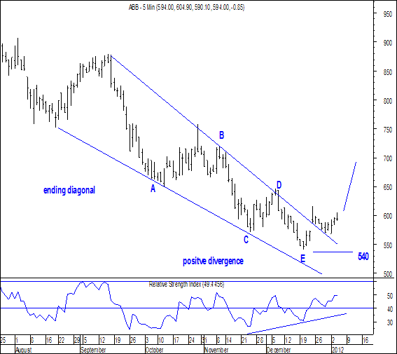 Elliott Wave India - Taking technical analysis to next level: Waves ...