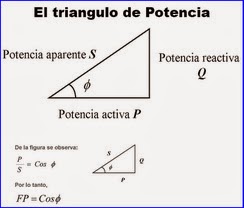 Electrónica general.: Factor de potencia.