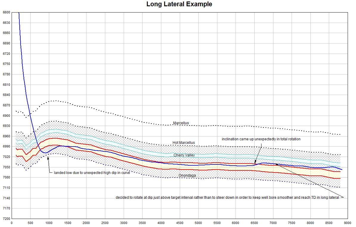 Blue Dragon Geoscience, LLC : 2013