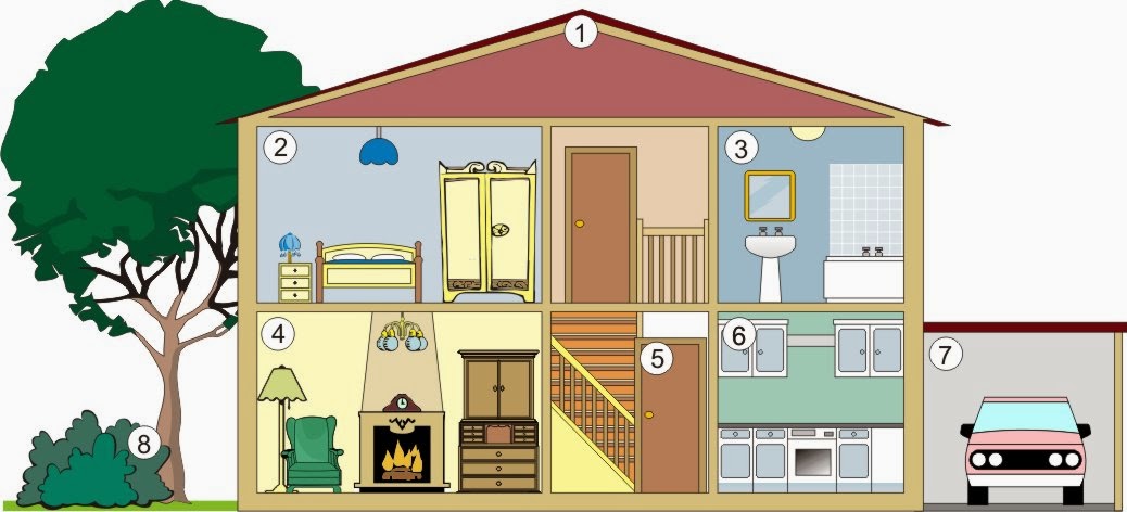 PrincipEnglish: 25. Parts of the house and furniture. Partes de la casa ...