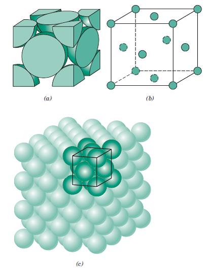 Struktur Kristal Face-Centered Cubic ~ Conatus est Simplex