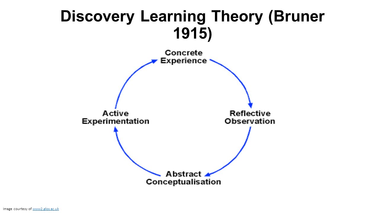 MODEL PEMBELAJARAN DISCOVERY LEARNING