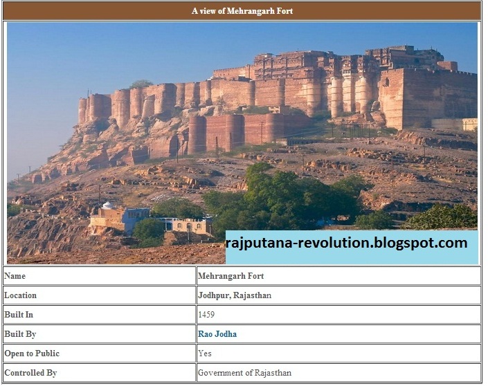 Rajputana: Rajputs Forts