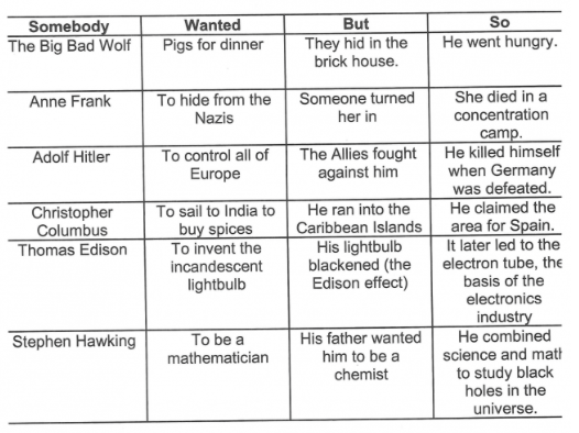 Literacy Loving Gals: Conference Recap, Part 3: Dynamic Mini-Lessons ...