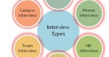 Resume.ae: Types of interview follow us at http://resume.ae