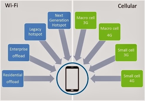 Exploring the Benefits from Next Generation Hotspots