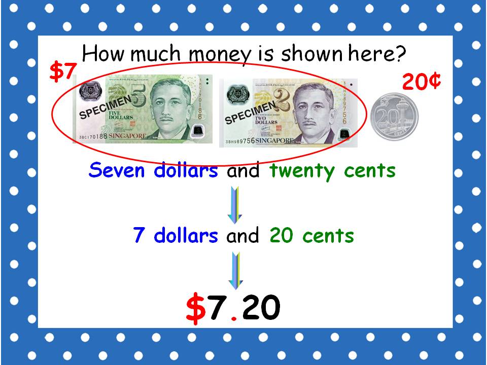 P2A Class Blog: Slides on Money