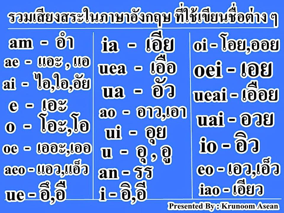 AUGUST-CHANG-SANGTHONG: เสียงสระในภาษาอังกฤษที่ใช้เขียนชื่อต่างๆ