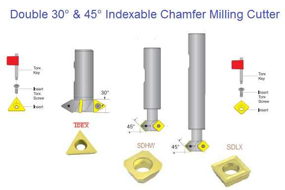 Double Chamfer Milling Cutter - MechanicsTips