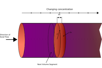 Penjelasan Lengkap Jenis-jenis Reaktor Berdasarkan Proses dan Keadaan ...