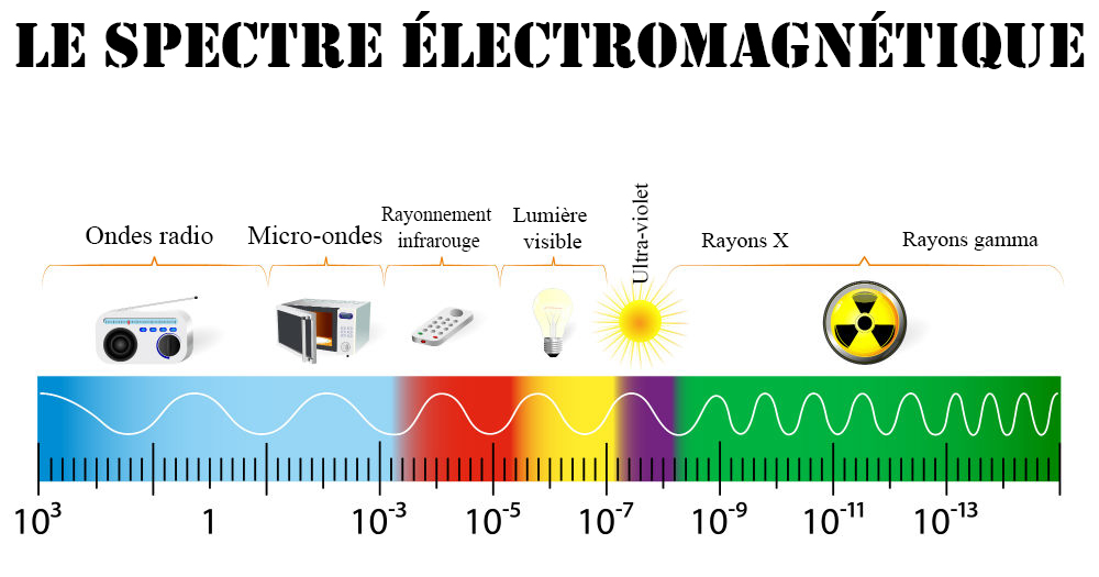 Sports et Santé: 6 Choses que vous Devez Savoir avant d'Utiliser votre ...