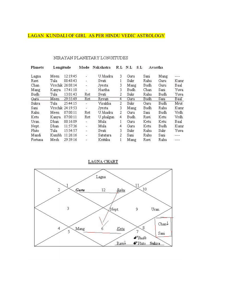 Moksha's New Age Astrology: GUN MILAN -46