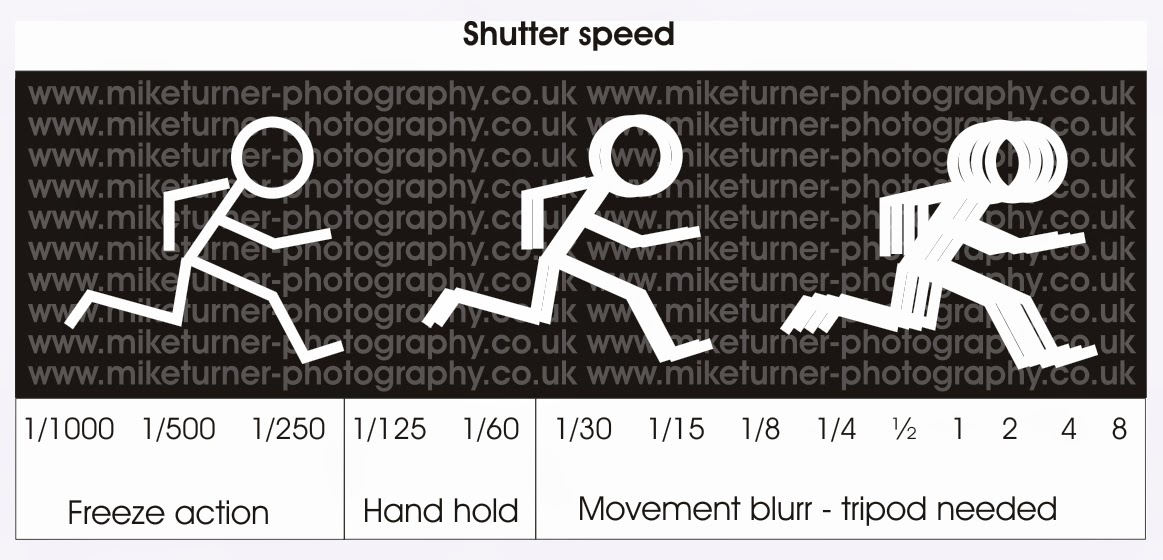 sirabunwarna: SHUTTER SPEED