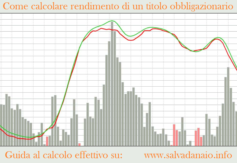 Come calcolare rendimento di un titolo obbligazionario: guida al calcolo