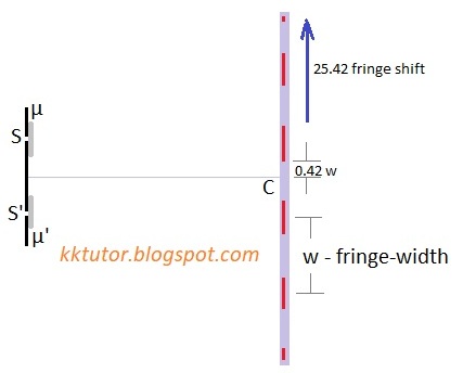 KKMishra's Tutorials: Solutions to Problems on "LIGHT WAVES" - H C ...