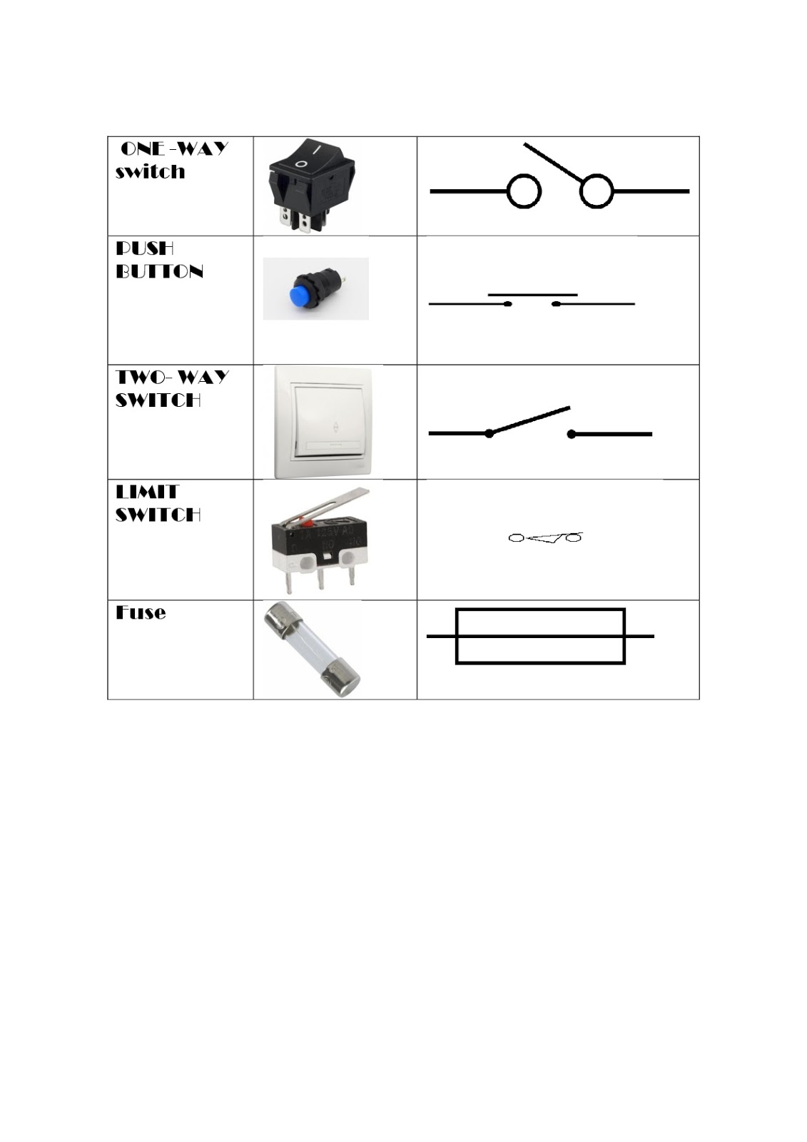 MAIN COMPONENTS AND SYMBOLS TABLE