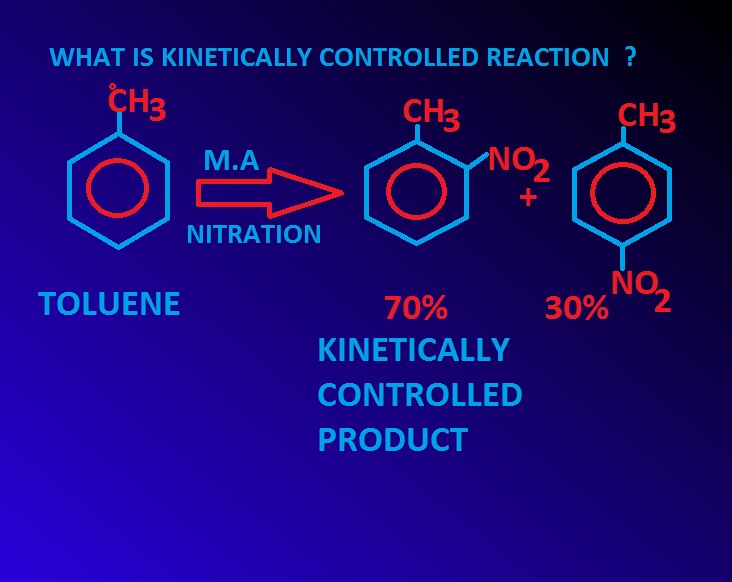 What is kinetically and thermodynamically controlled reaction ? - PG ...