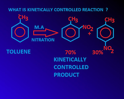 What is kinetically and thermodynamically controlled reaction ? - PG ...