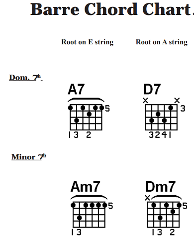 How to Play Barre Chords on Acoustic Guitar Beginner Basic Lesson ...