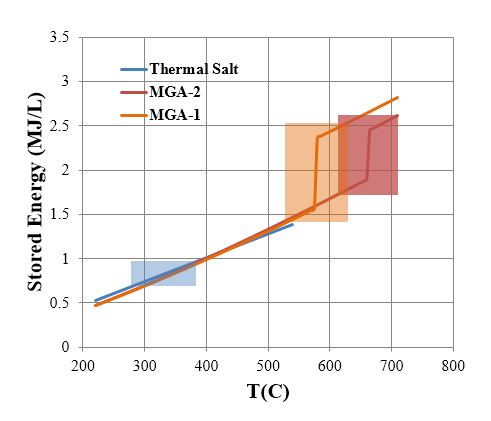 Miscibility Gap Alloys: MGA Advantages