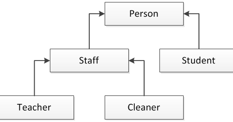 CS Programming Lesson Plans: Lesson 6