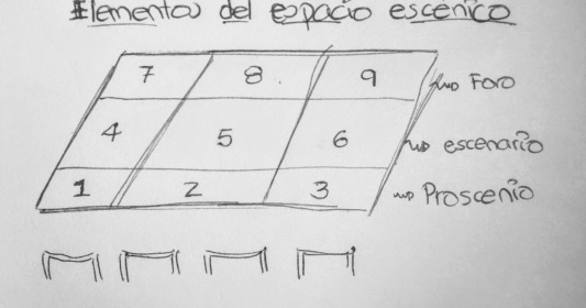Elementos del espacio escénico | Actor en Formación