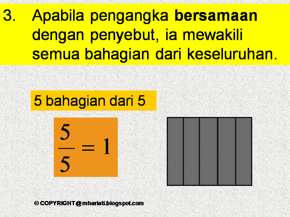 TIP BELAJAR MATEMATIK (TIPS FOR LEARNING MATHEMATICS): PECAHAN - PENGENALAN