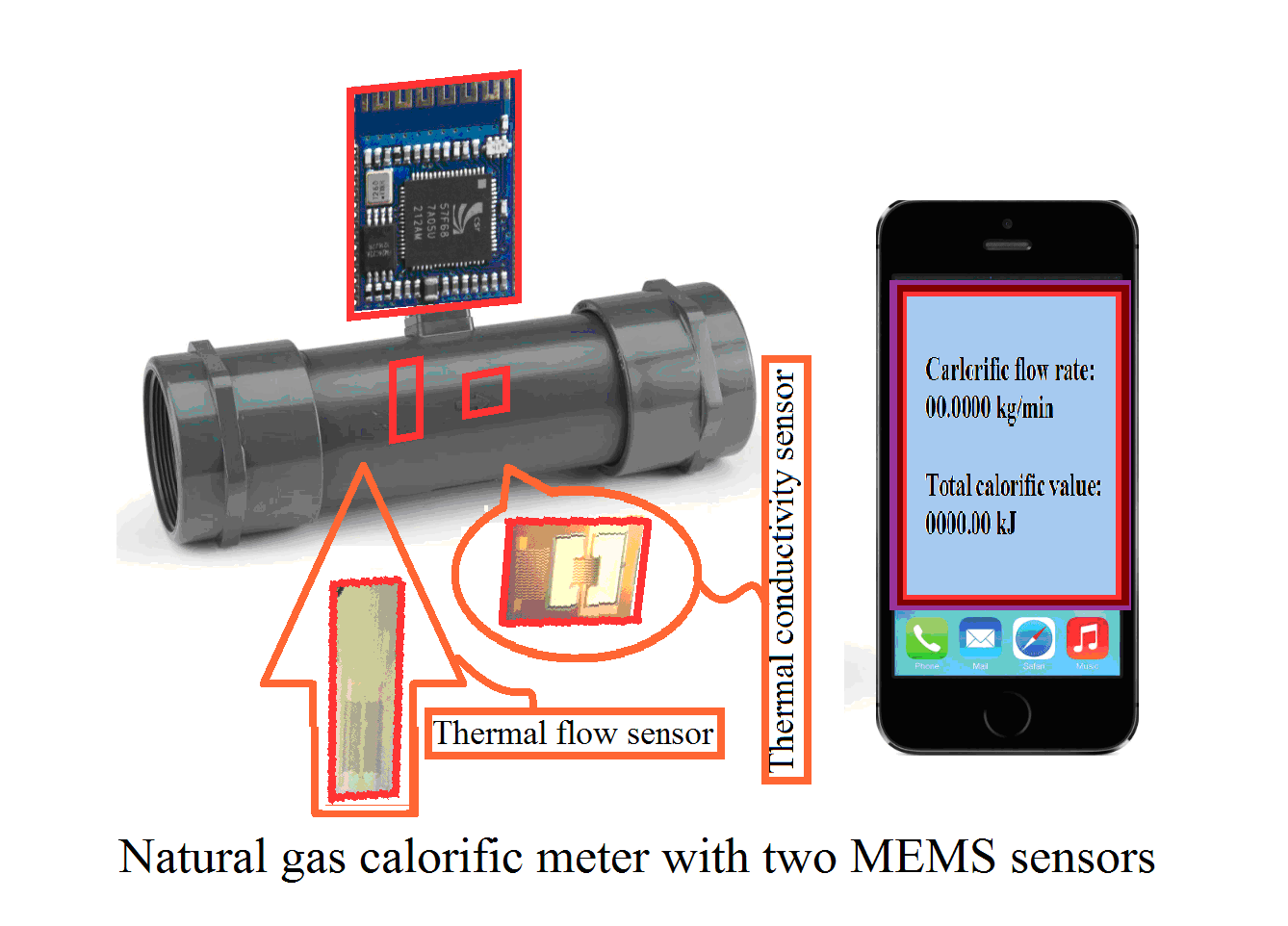 Xiangzheng Tu's Blog