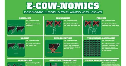 Rants From a Fangirl: June 2013 Update: E-cow-nomics