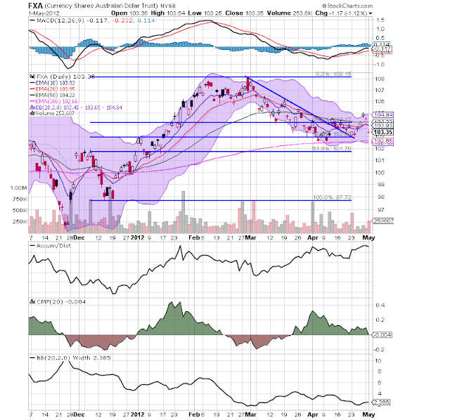 The Bonddad Blog: 4/29/12 - 5/6/12