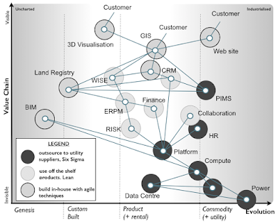 Bits or pieces?: June 2015