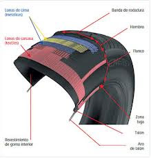 Neumaticos porpoco. Tu taller de confianza.: COMO SE CONSTRUYE UN ...