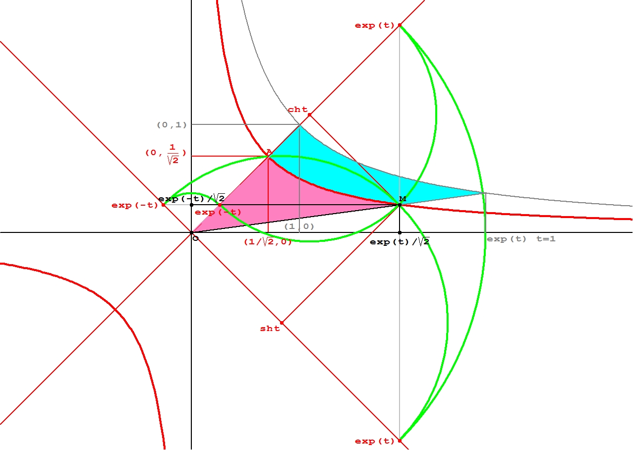 Astro-Alps: avril 2016