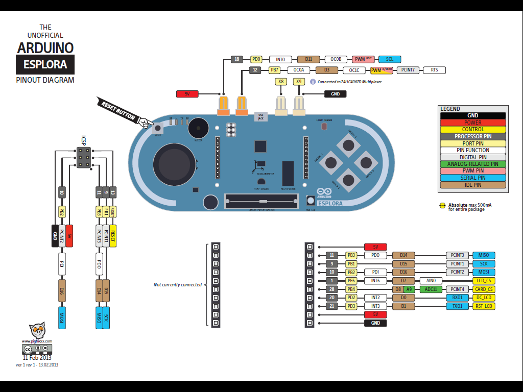 Arduino Esplora Vistronica Sas