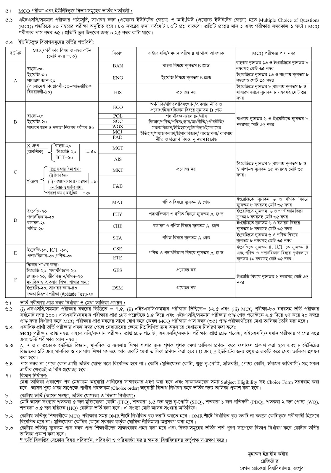 Begum Rokeya University, Rangpur (BRUR) Admission circular 2017-2018 ...