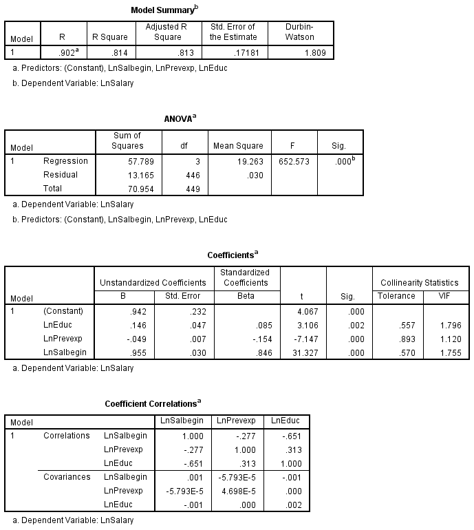 Model Regresi Double-Log - Belajar SPSS