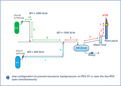 Process Engineer: Built Up Back Pressure Calculation