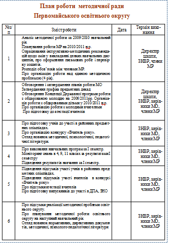 Директор школи: Соціалізація особистості школяра в умовах діяльності ...