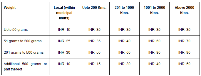 Speed Post ...We deliver Excellence ~ Salem West Division